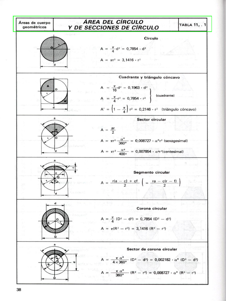 Prontuario de Máquinas - N. Larburu | PDF