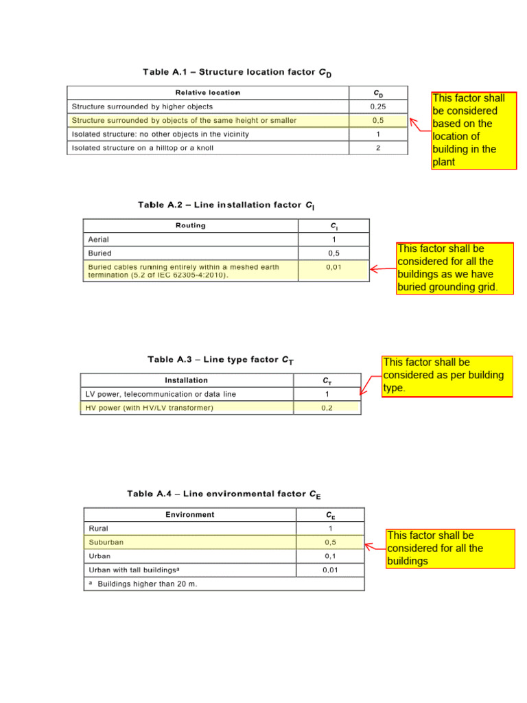 LPS Class Determination Factors | PDF | Electrical Engineering