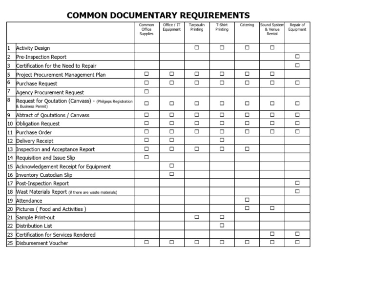 Common Documentary Requirements (Procurement) - Copy | PDF