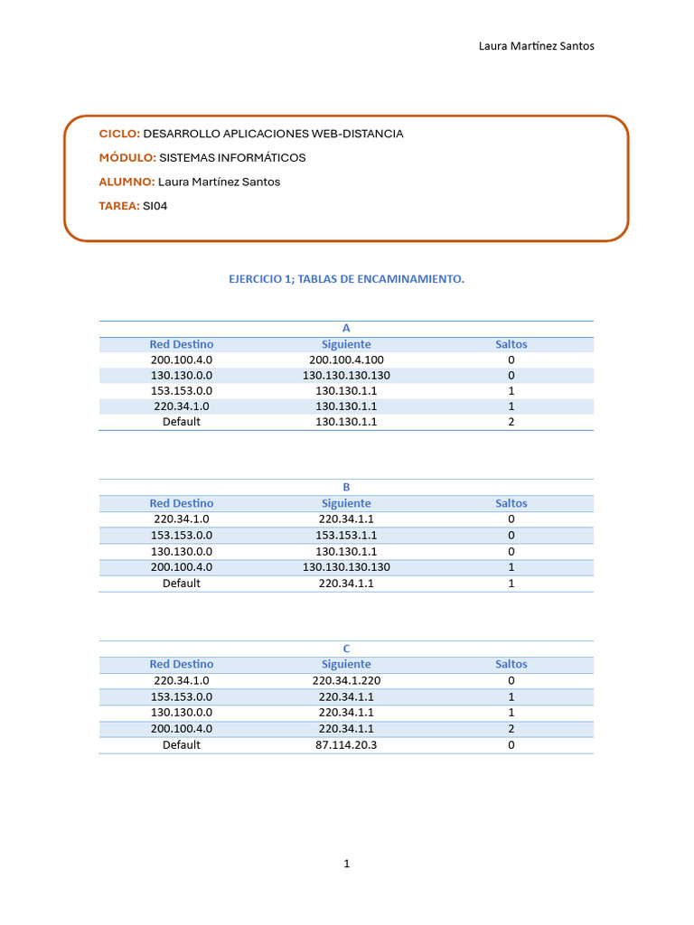 Tablas de Enrutamiento y Subredes IP | PDF | Dirección IP | Protocolo de transferencia de archivos