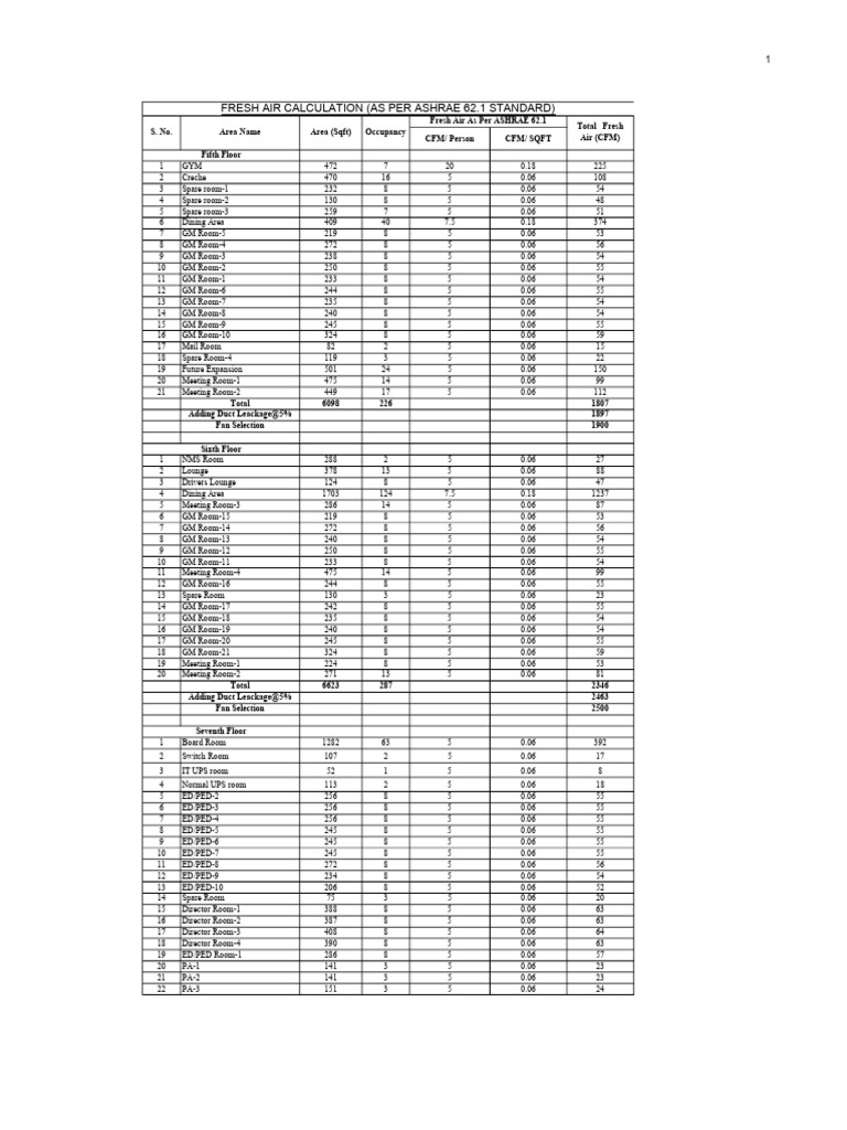 Fresh Air Calculation | Download Free PDF | Building Automation ...