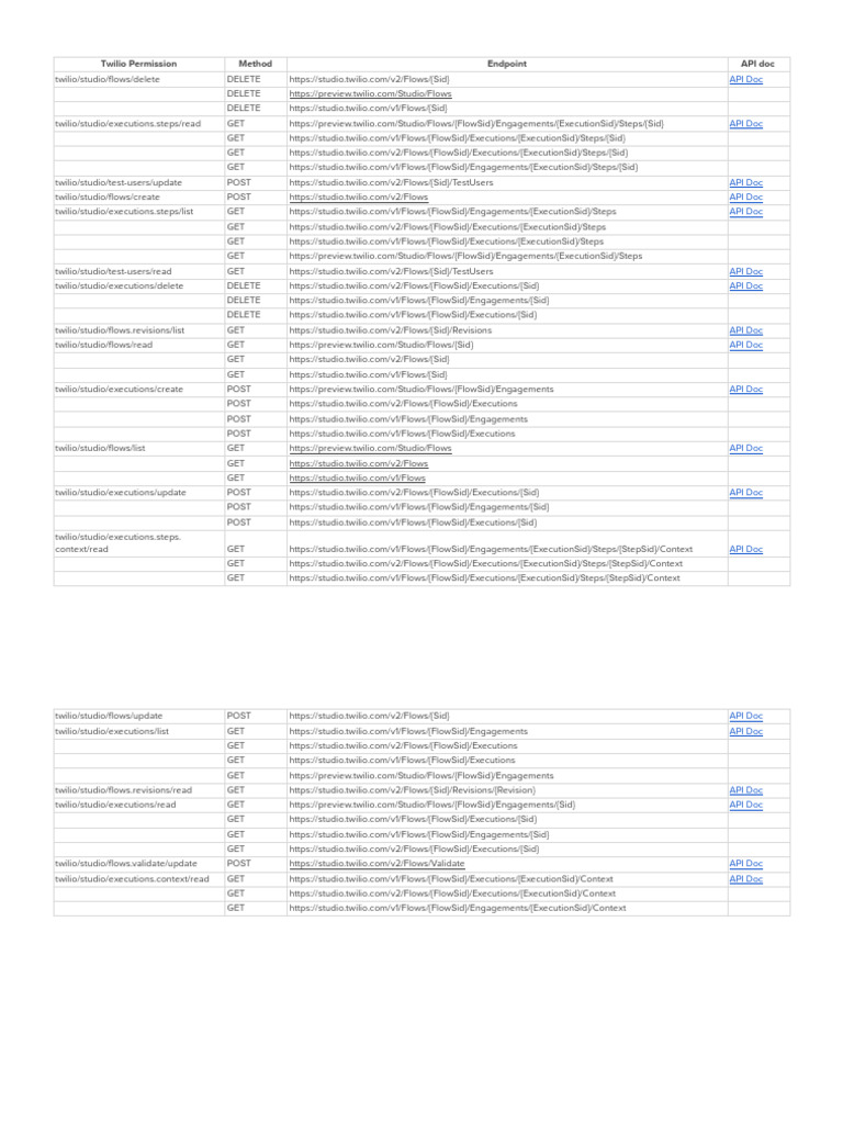 Twilio API Endpoints Guide | PDF | Data Management | Computing