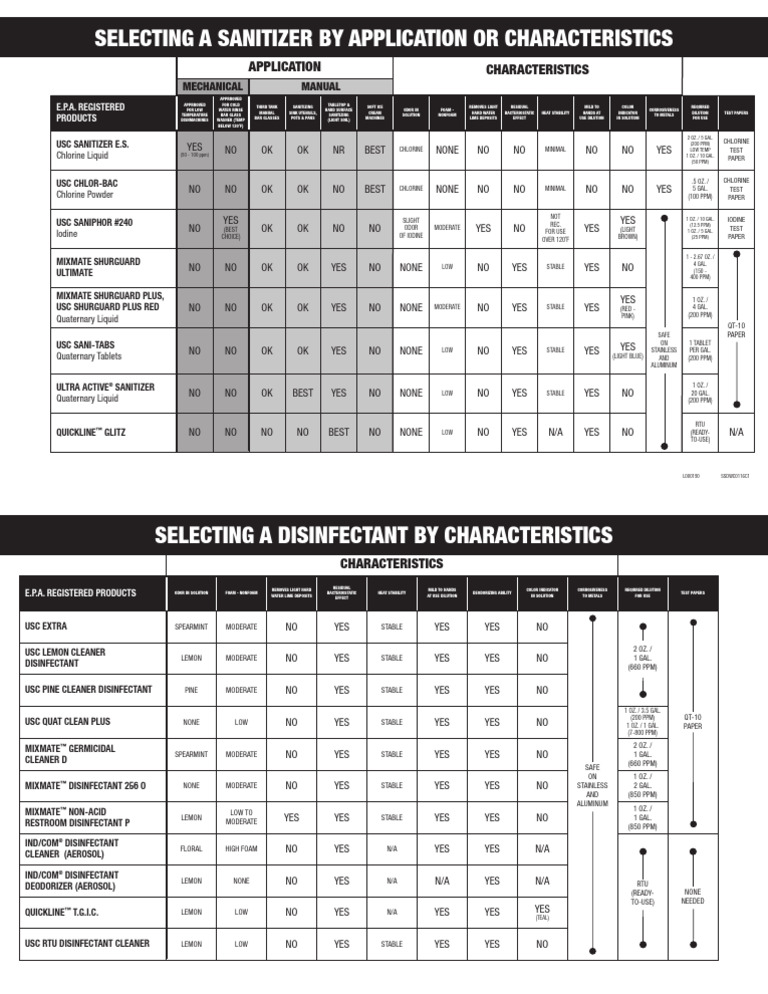 Sanitizer and Disinfectant Selection Guide | PDF | Disinfectant | Chlorine