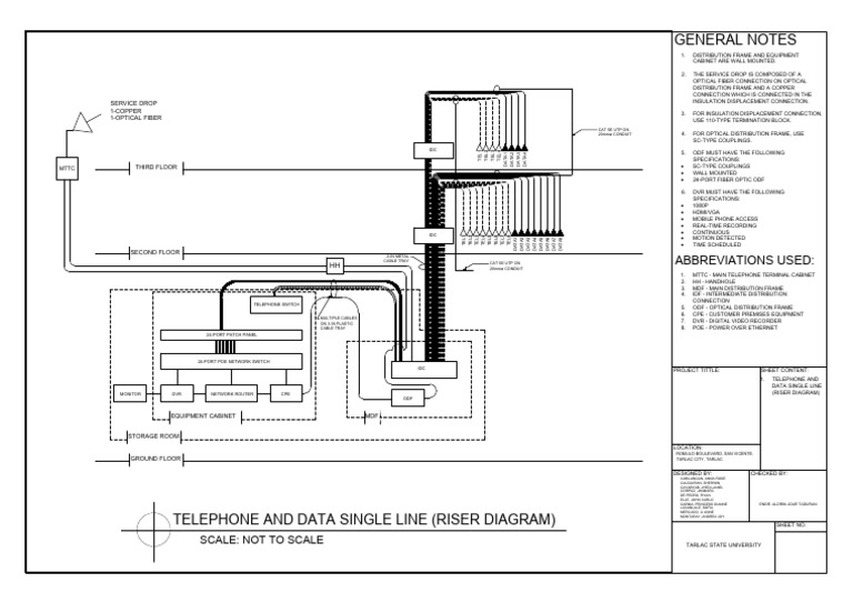 Tel & Data Single Line Riser Diagram - E143g | PDF | Customer Premises ...