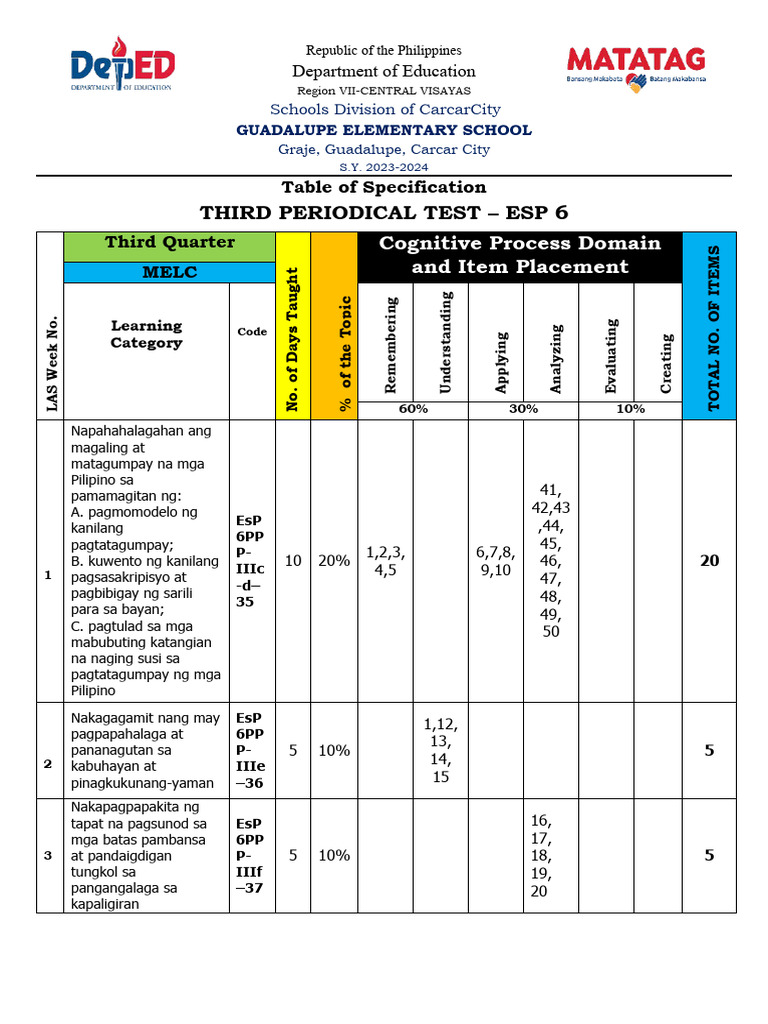 Third Periodical Test (ESP) 1 | PDF