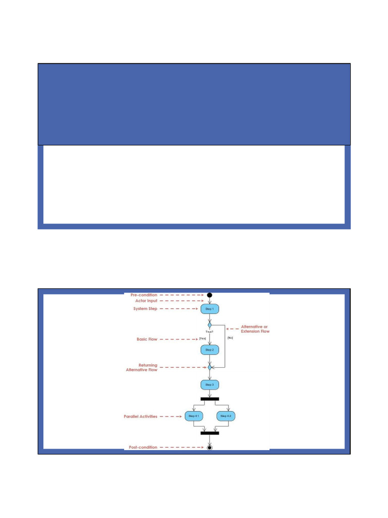 UML Diagrams for System Designers | PDF | Computing | Computer Science