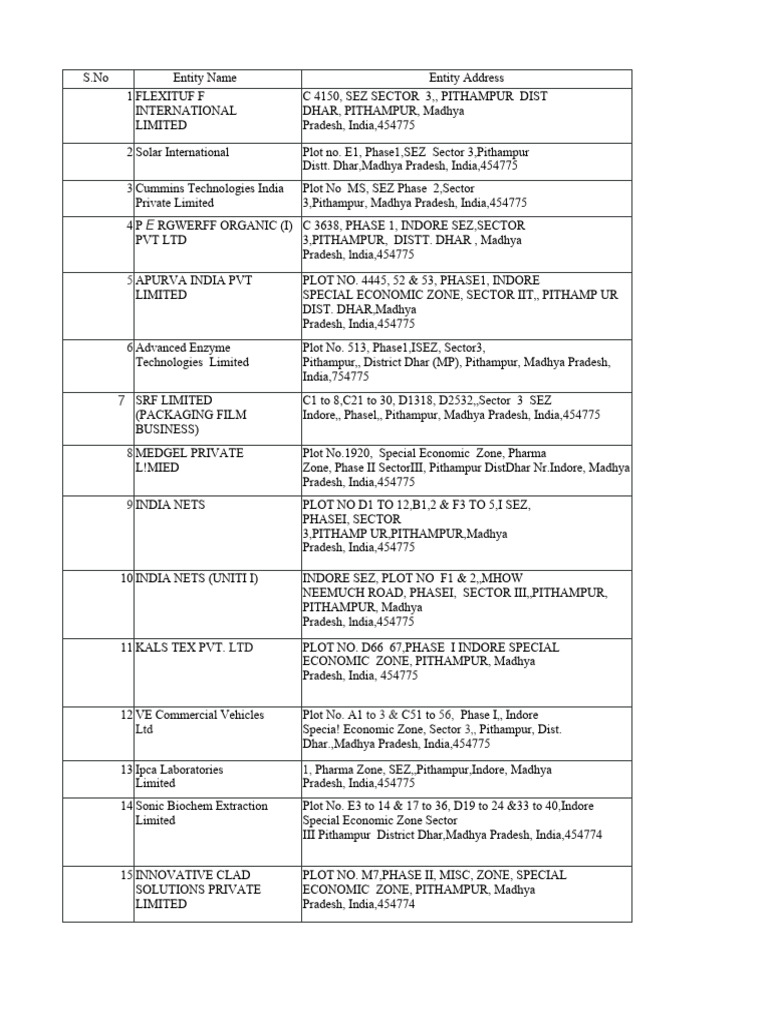 Pithampur SEZ Company Directory | PDF | Pharmaceutical Industry | Companies