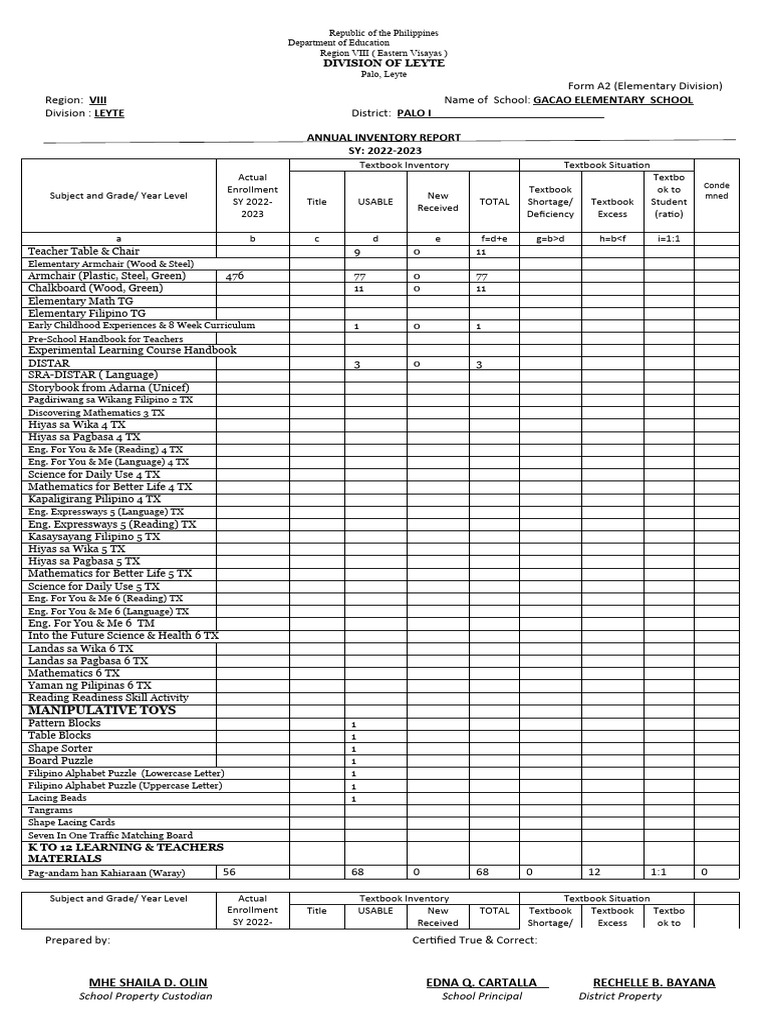 Gacao-Schools-Annual-Inventory-2022-2023 (1) | PDF