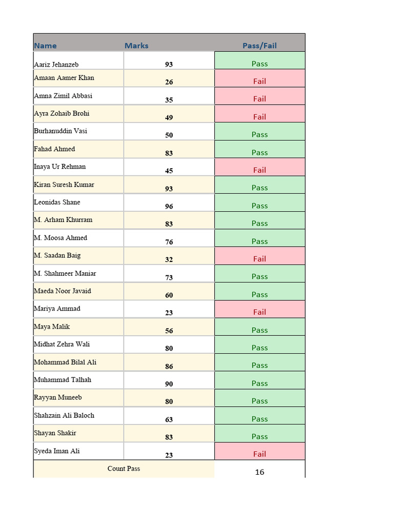 Average Pass | PDF