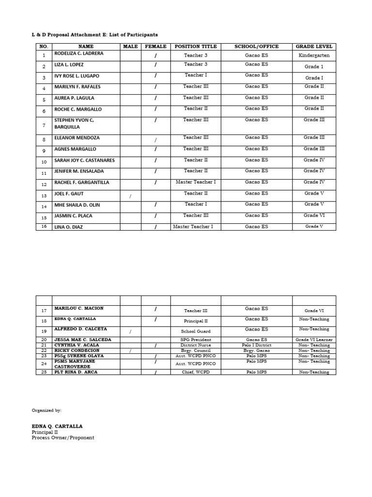 E. List of Participants Gad1 | PDF