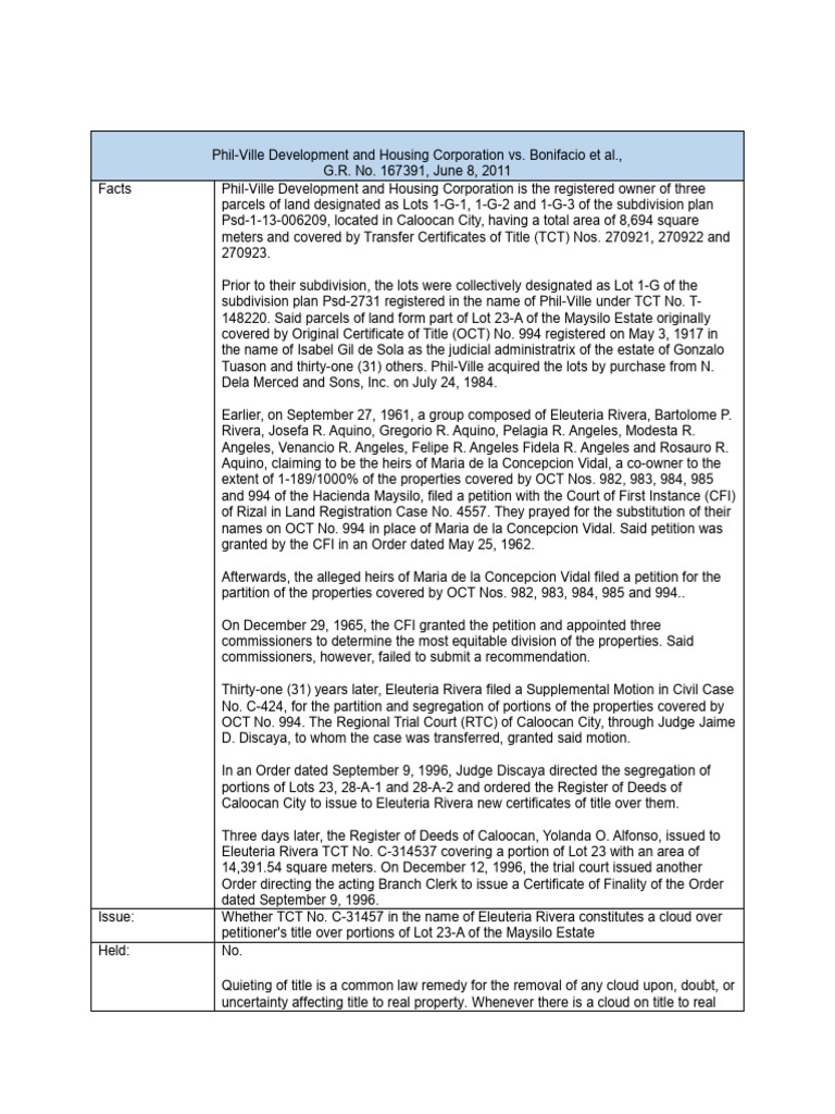 Phil-Ville Development and Housing Corporation vs. Bonifacio Et Al ...