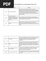 Test de Stroop Victoria : Guide d'utilisation | PDF | Attention | Vert