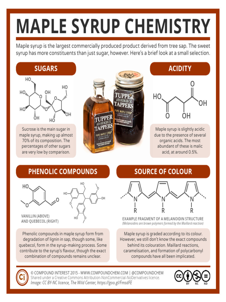 The Chemistry of Maple Syrup | PDF | Maple Syrup | Sucrose