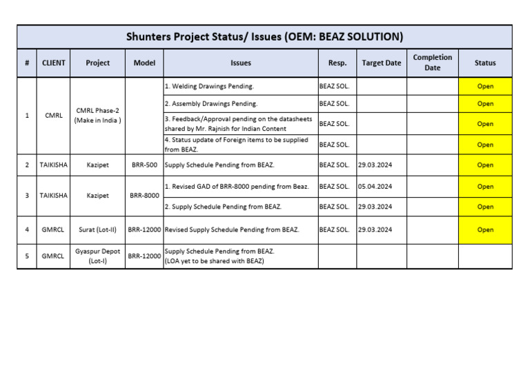 Pending Supply Schedules and Issues | PDF