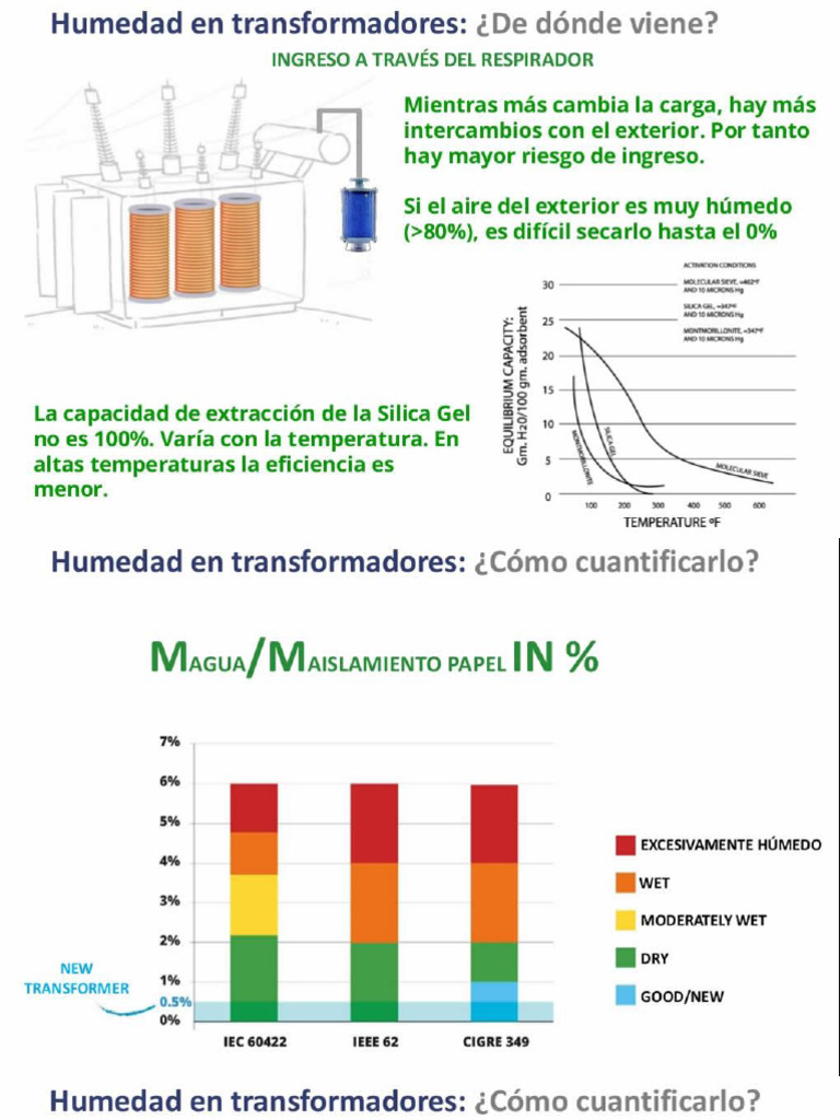 Humedad Trafo | PDF | Ciencias de la Tierra