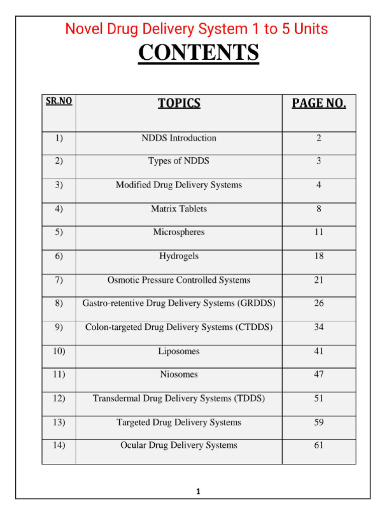 Handwritten All Units-NDDS NOTES | PDF