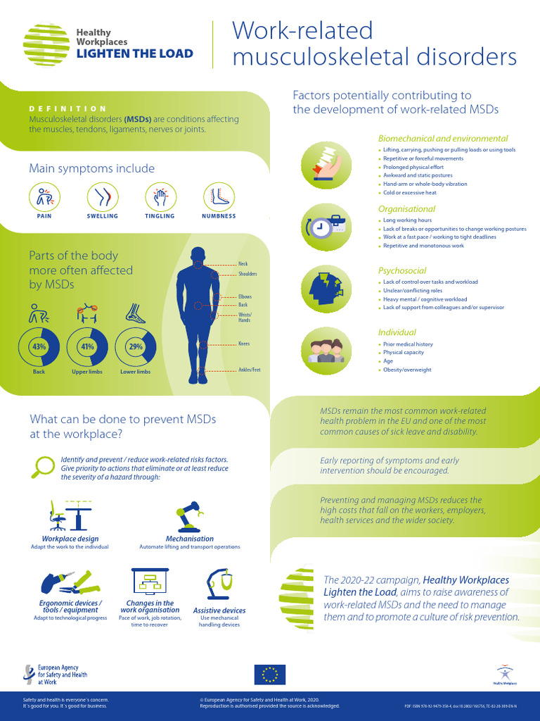 HWC20 Definition Work Related MSD Infographics - TE0220309ENN | PDF ...