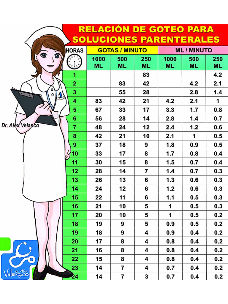 Cálculo de Goteo y Marcado de Sueros | PDF