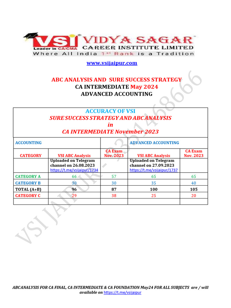 CA Inter Adv Accounting ABC Analysis & Sure Success Strategy May | PDF ...
