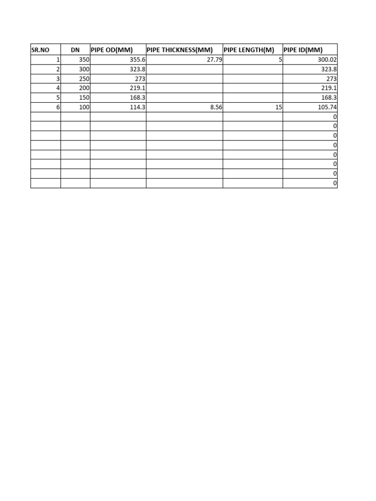 Pipe Volume Calculation Data Sheet | PDF
