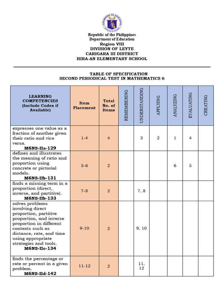 Grade 6 Math 2nd Periodical Test | PDF | Exponentiation | Multiplication