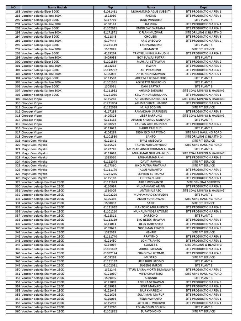 Door Prize No 288 SD 599 | PDF