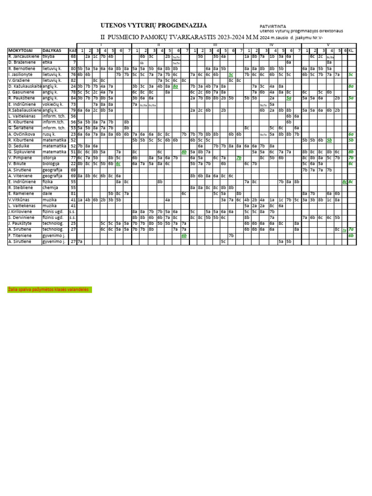 Pamoku Tvark.2024 | PDF