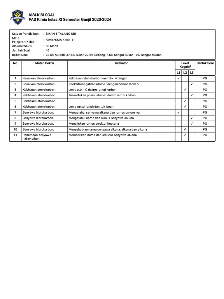 Kisi2 PAS Kimia Kelas XI Semester Ganjil 23-24 | PDF