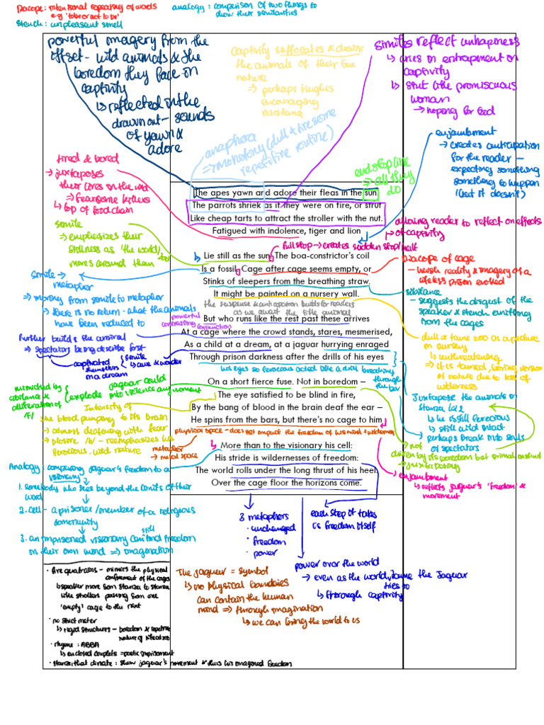 Anthology - The Poetry of Ted Hughes | PDF