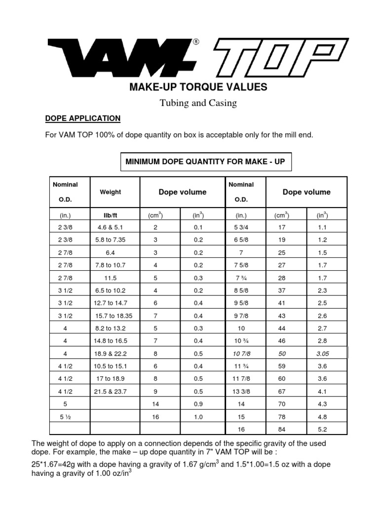 VAM TOP Torque Table | PDF | Mechanical Engineering | Physical Quantities