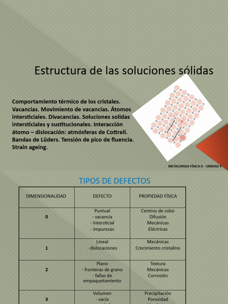 Soluciones Sólidas 2023 | PDF | Cristal | Compuestos químicos