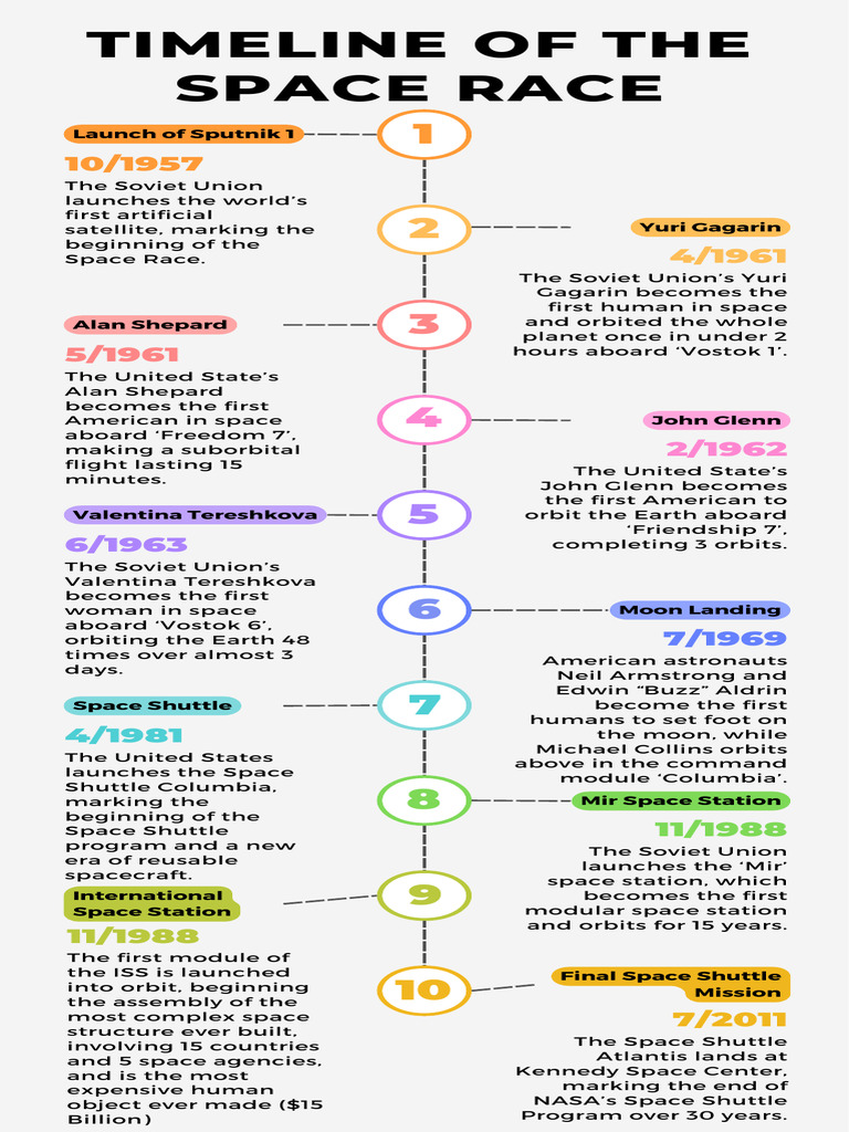 History Infographic | Download Free PDF | Space Race | International ...