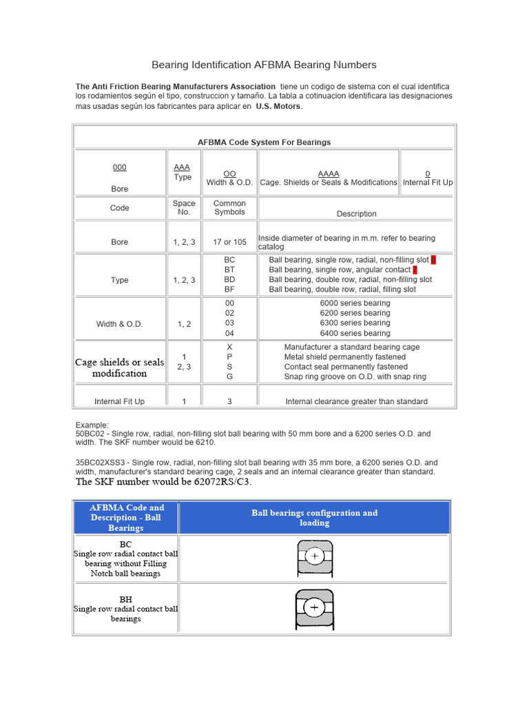Bearing Identification AFBMA Bearing Numbers | PDF | Bearing ...