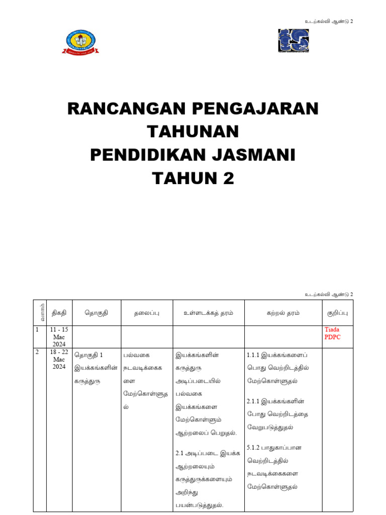 RPT PJ Tahun 2 | PDF