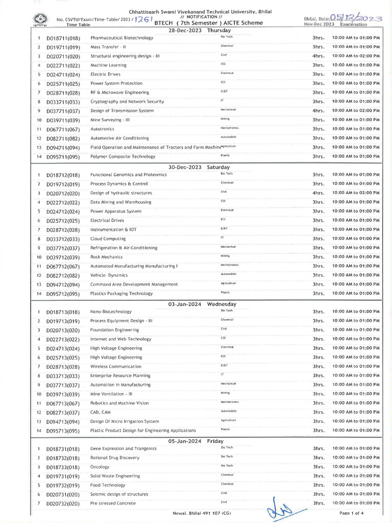 B. Tech. 7th Semester (AICTE Scheme) | PDF