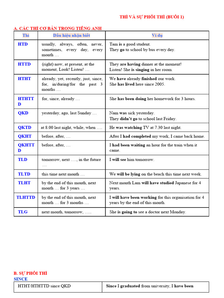 tuần 1 thì và sự phối thì | PDF