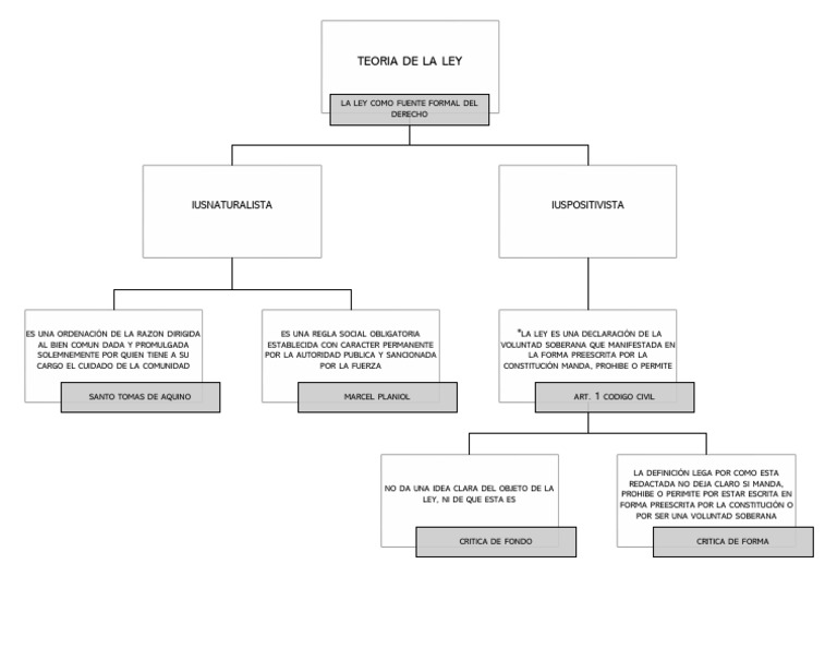 Esquema 3 Teoria de La Ley | PDF