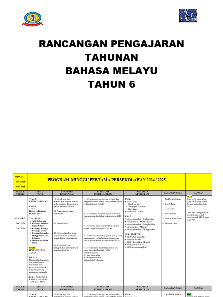 RPT Bahasa Melayu Tahun 6 | PDF