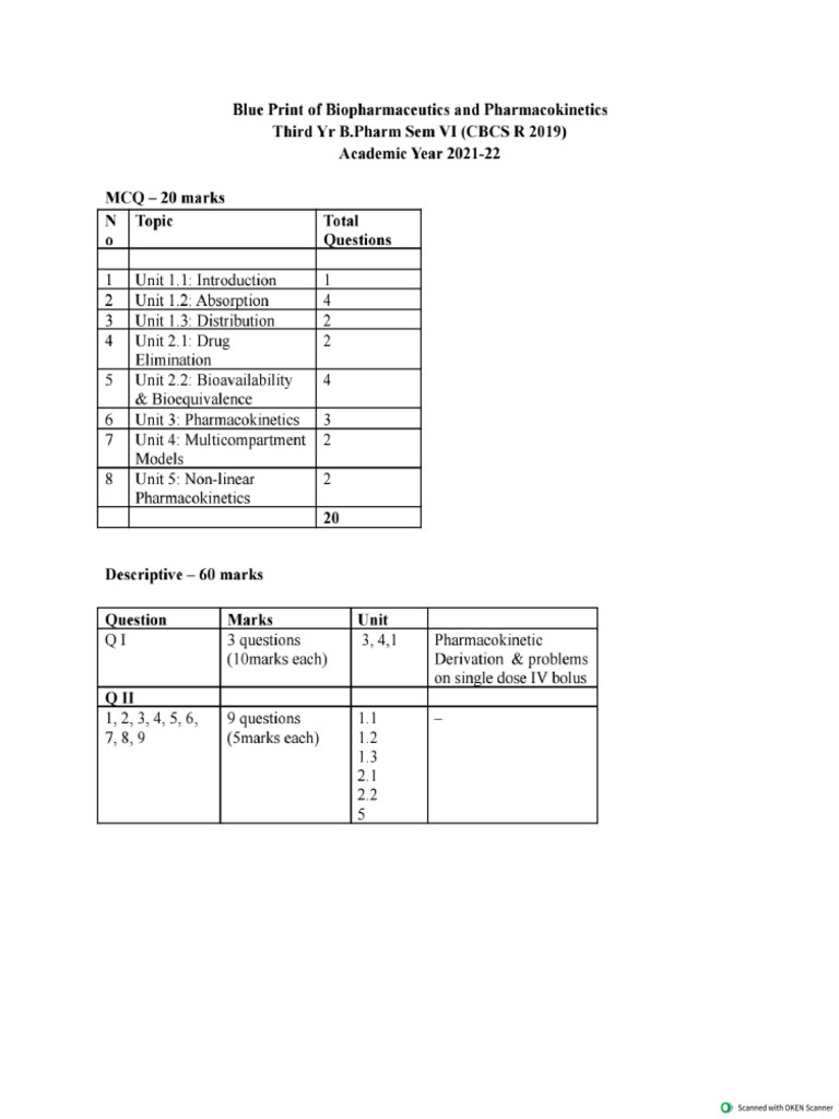 Revised (75 Marks) Blueprint of BPPK Sem VI Revised CBCS 2022.docx (1) - 1 | PDF