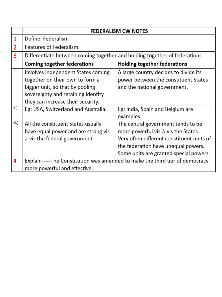 Federalism CW Notes | PDF