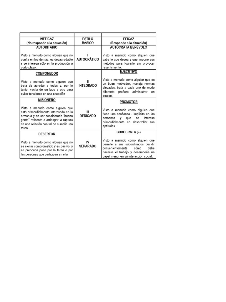 Cuadro CEAL | PDF | Psicología Social