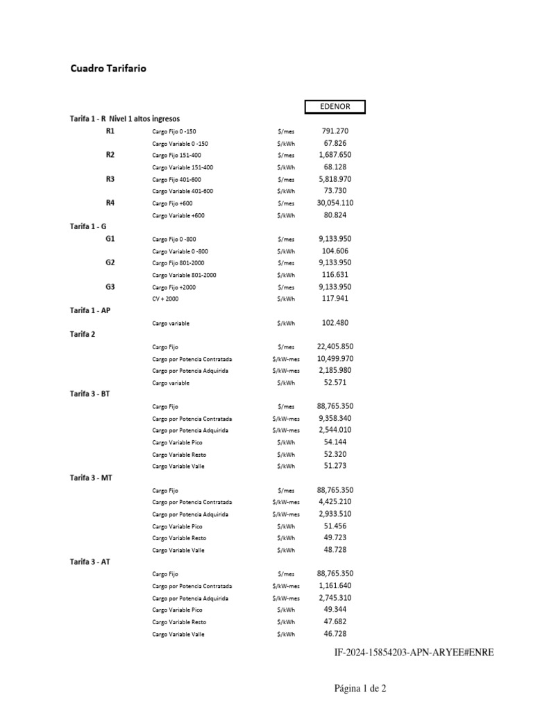 16-02-24 - RES 101-2024 - ENRE - EDENOR - Cuadro Tarifario | PDF