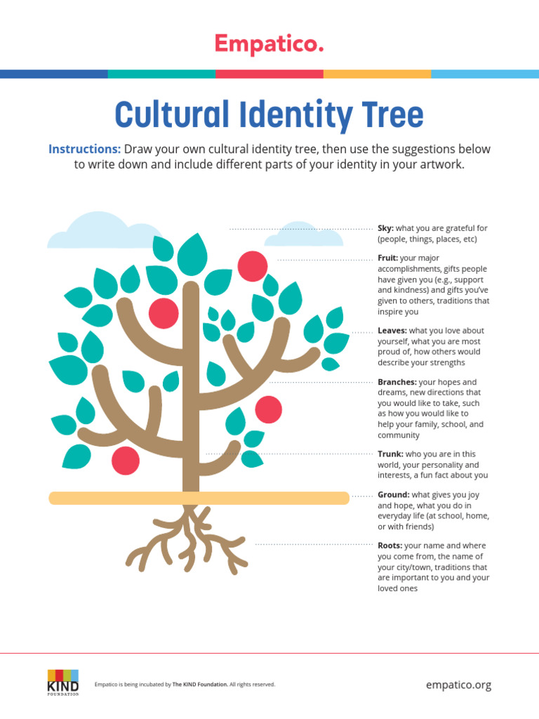 Cultural Identity Tree | PDF | Trees