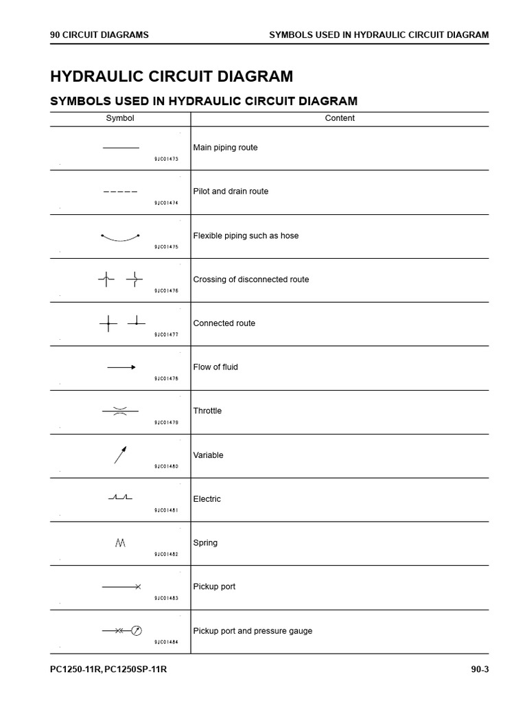 Hydraulic System PC 1250-11R | PDF | Valve | Pump
