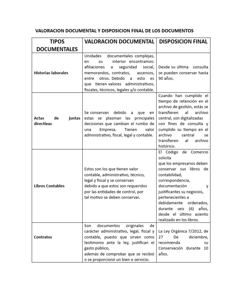 Valoración Documental Sena | PDF | Contabilidad | Economias