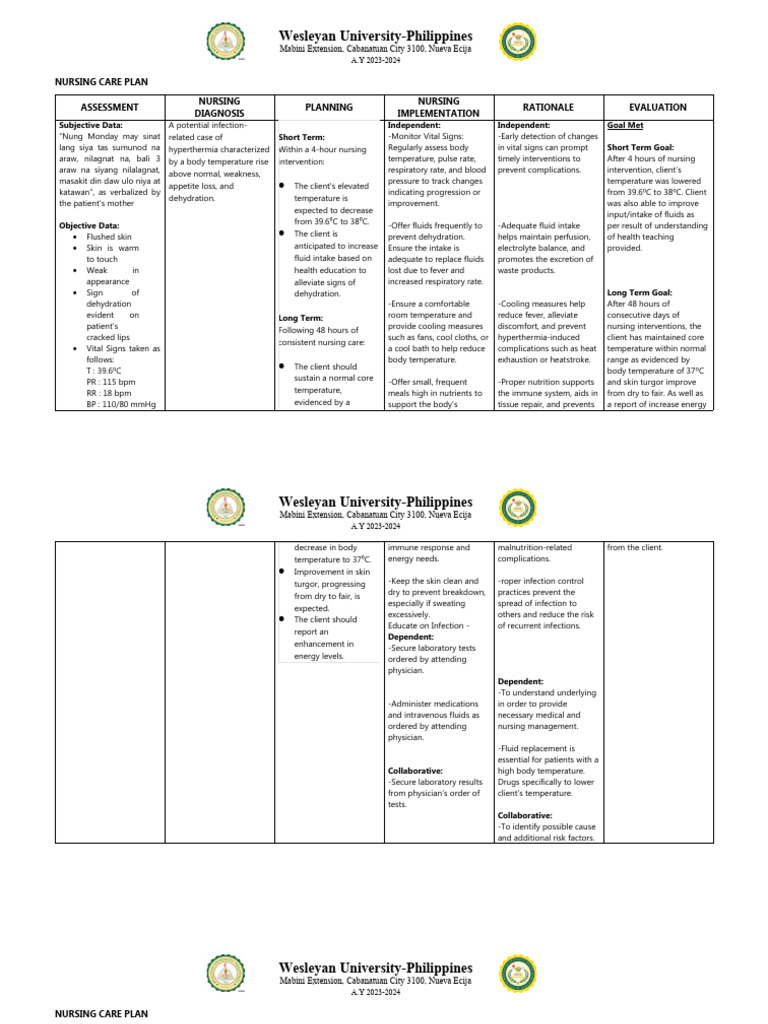 NCP Pedia | PDF | Dehydration | Oral Hygiene