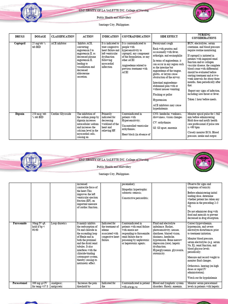 RHD Drugs | PDF | Medical Specialties | Clinical Medicine