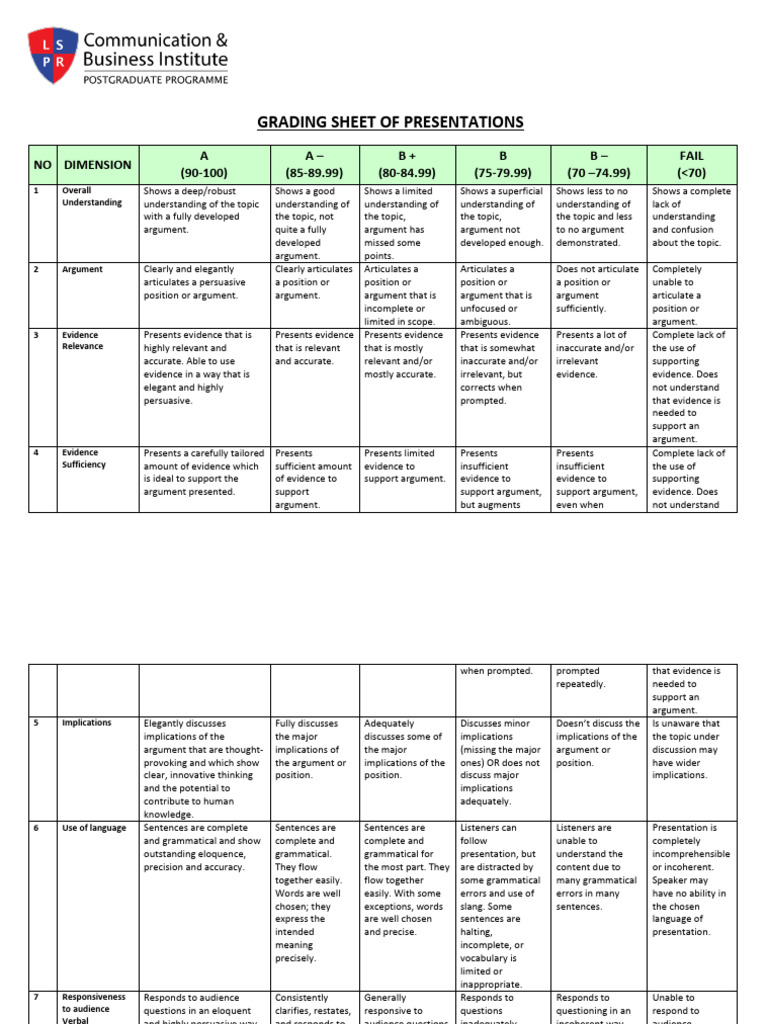 Presentation Grading Rubric | PDF