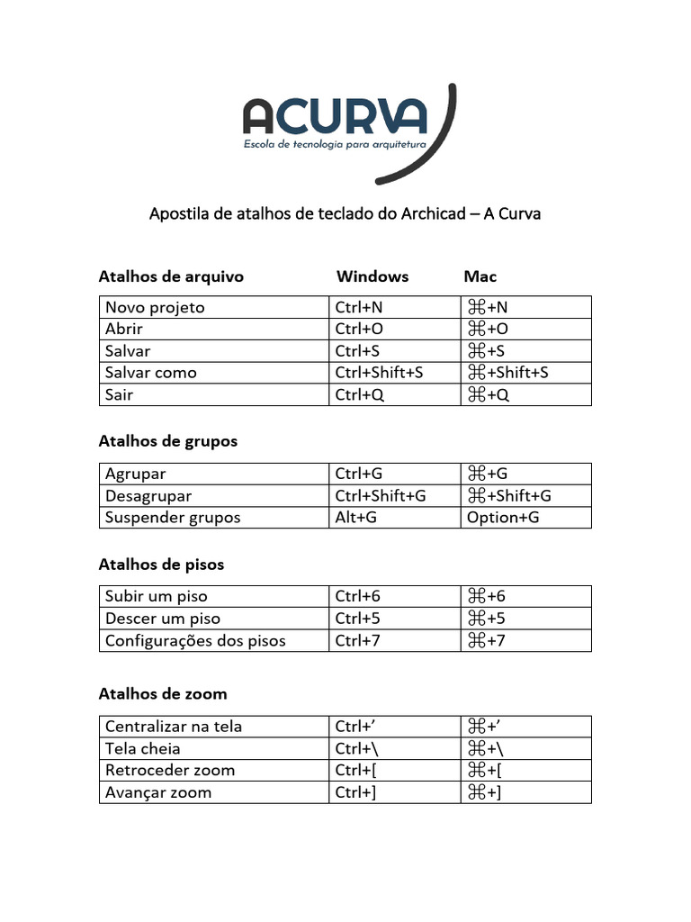 Atalhos de Teclado para Archicad | PDF | Botão Ctrl | Programas