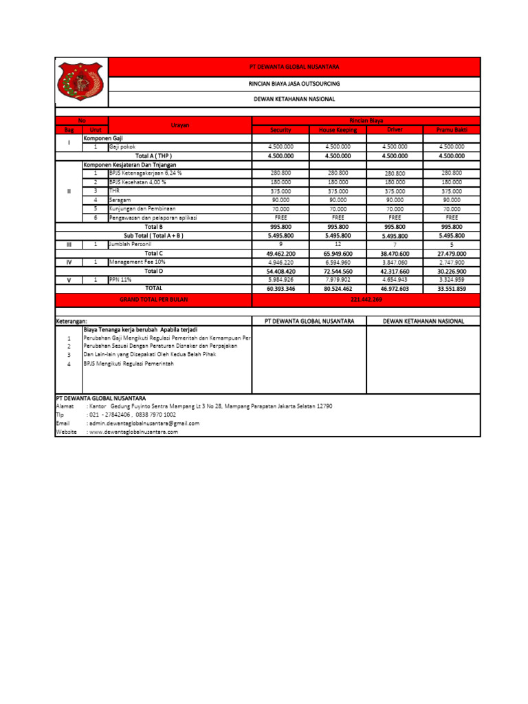 Rab Dewan Ketahanan Nasional Fix Ump 2024 01 - Gapok 4.5-1 | PDF